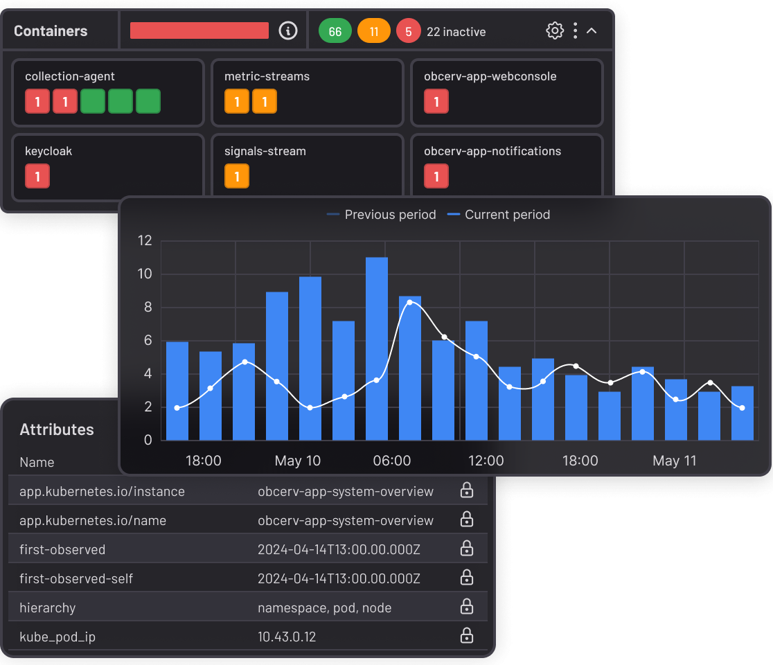 Opentelemetry Itrs